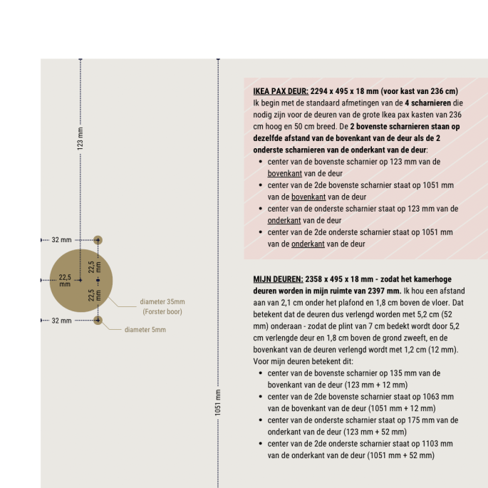 DIY • Ikea hack pax kast op maat – Mamanneleen